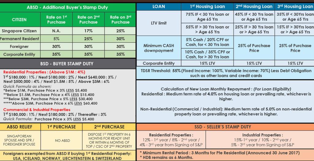 FINANCIAL – Loving Homes